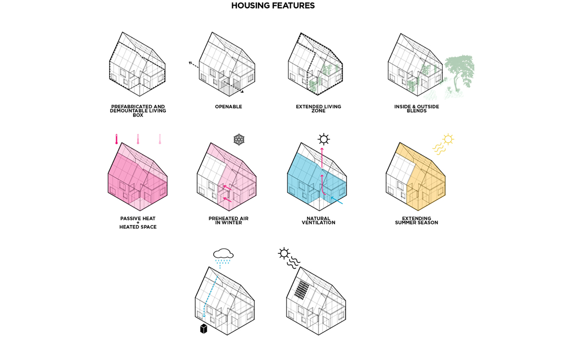 A visionary model for self-sufficient communities | Ongreening