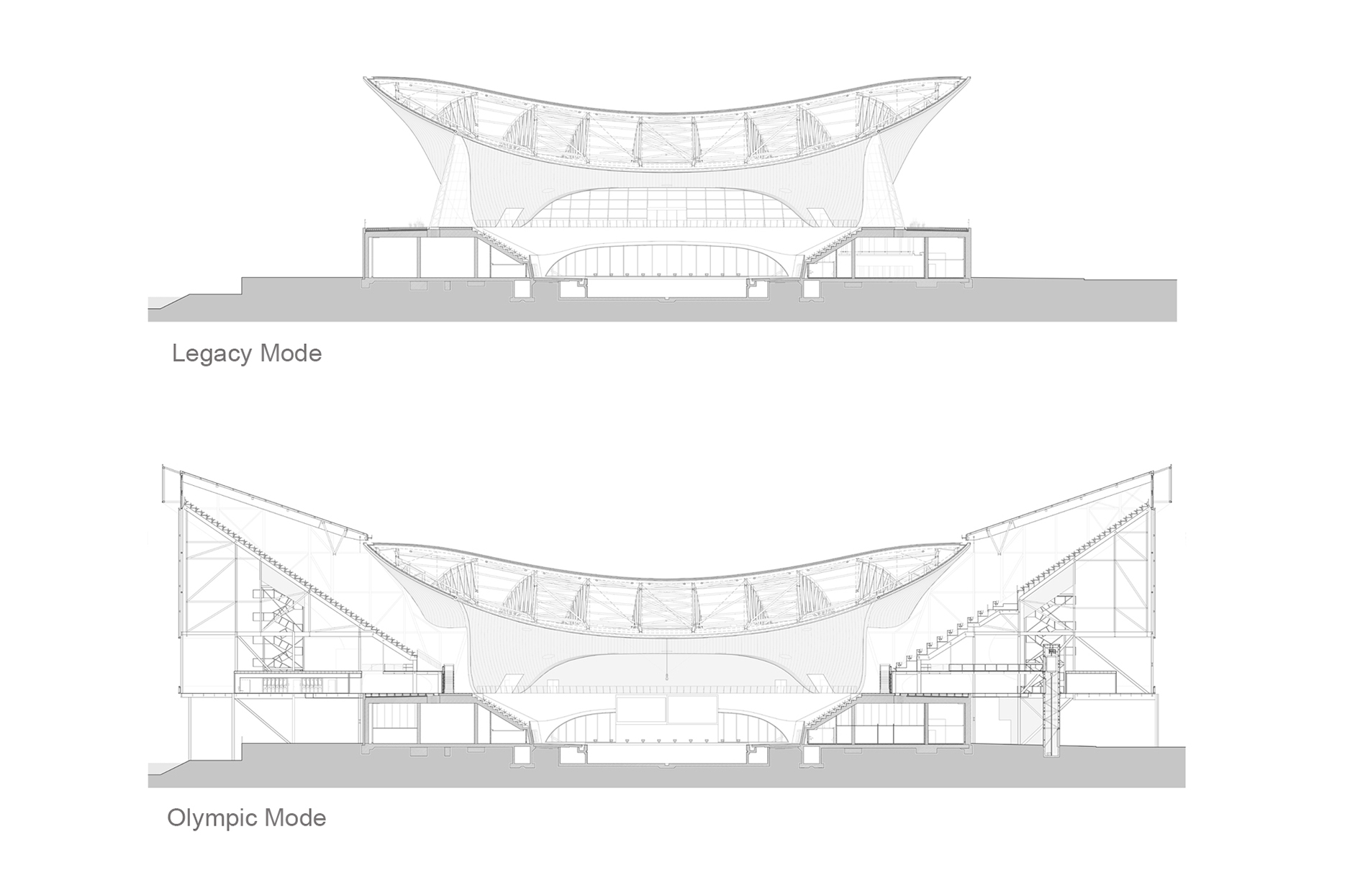 London Aquatics Centre | Ongreening